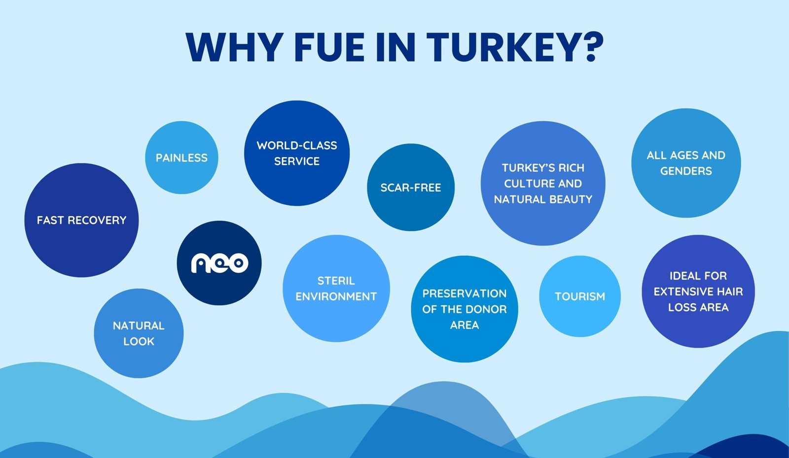 FUE Hair Transplant in Turkey: Why is It the Most Preferred Method ...